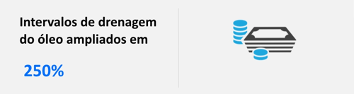 Mobil SHC Rarus 68 ajuda SOXAL a economizar US$ 6.766 anualmente